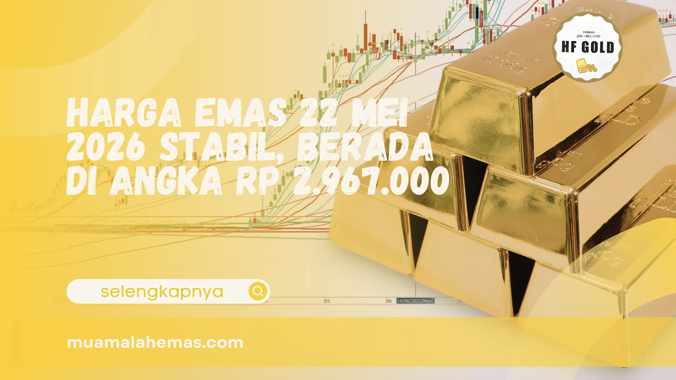 Harga Emas 22 Mei 2026 Stabil, Berada di Angka Rp 2.967.000